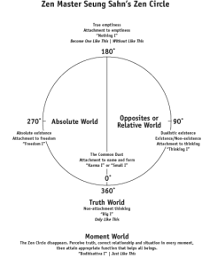 The Zen Circle – Blue Heron Zen Community